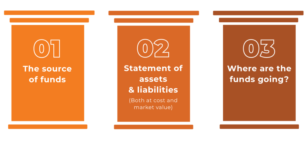 Approval for International Transfer – AIT Process Explained